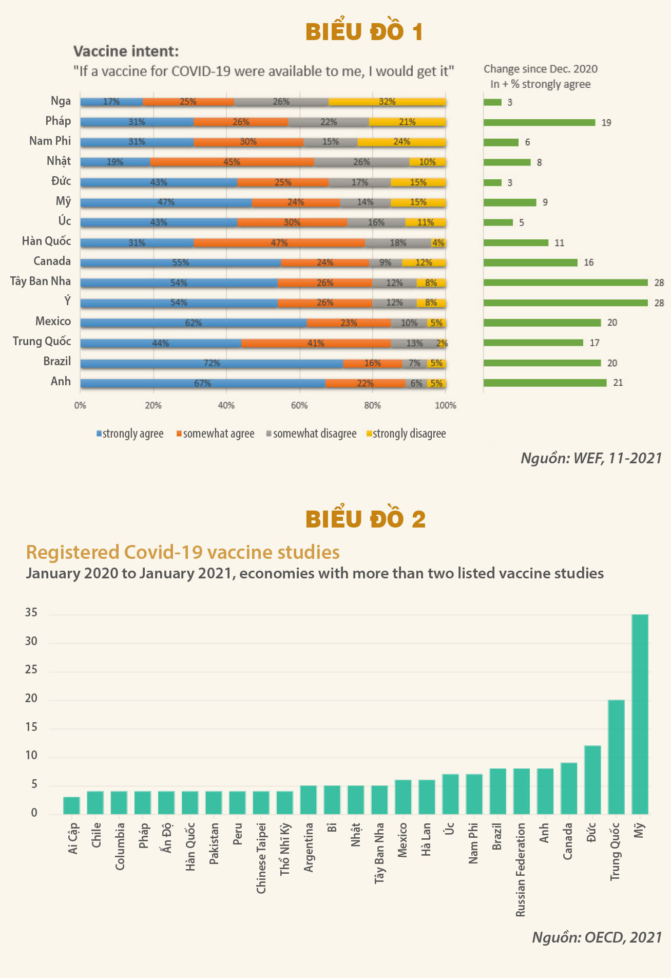 Để tất cả đều an toàn: cần phải ứng xử với vaccine như thế nào? - Tạp ...