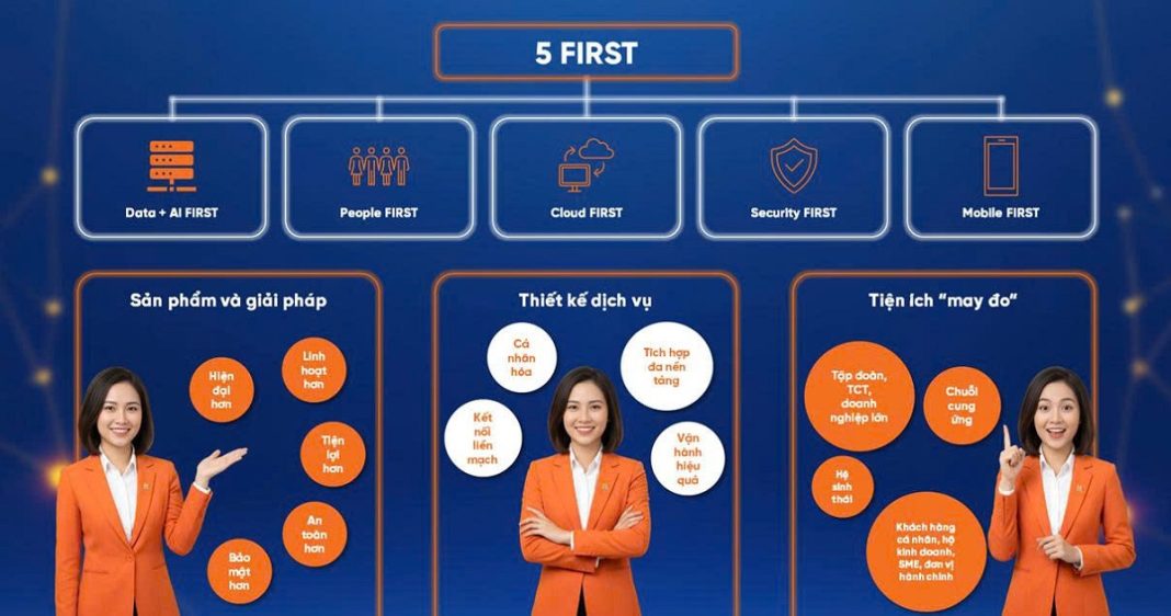SHB đồng hành cùng Hack (CX) Together 2026, dẫn lối tài năng trẻ bứt ...